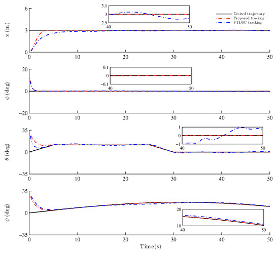 Nonsingular Terminal Sliding Mode Based Finite-Time Dynamic Surface Control for a Quadrotor UAV