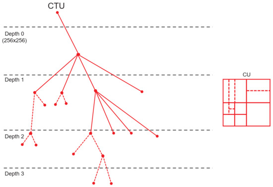 Algorithms Topical Collection Parallel And Distributed Computing Algorithms And Applications