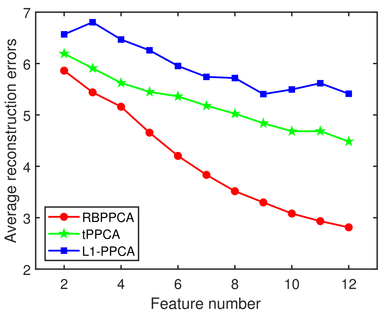 Robust Bilinear Probabilistic Principal Component Analysis