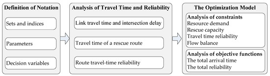 Travel Time Reliability-Based Rescue Resource Scheduling for Accidents ...