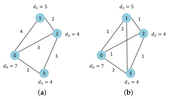 Algorithms Special Issue Scheduling Sequencing And Assignment Problems With Applications In