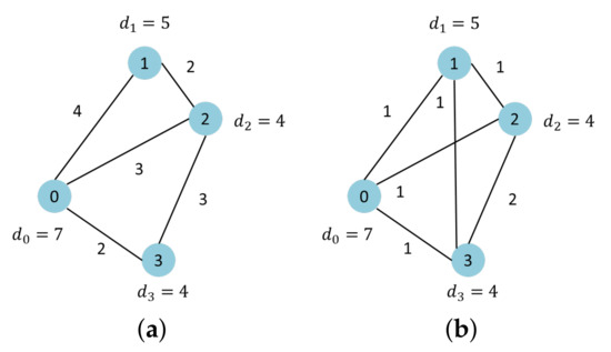Algorithms | Free Full-Text | Hybrid Multiagent Collaboration for Time ...