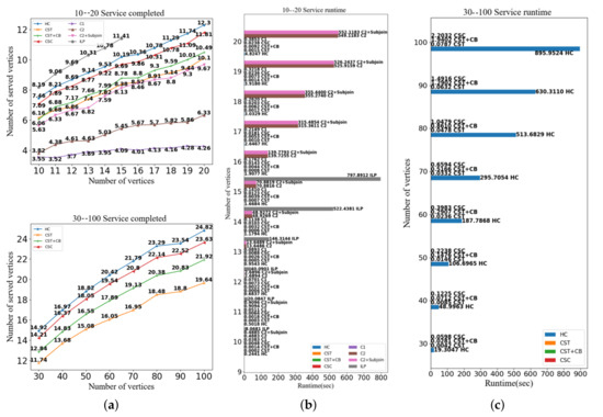 Algorithms Special Issue Scheduling Sequencing And Assignment Problems With Applications In