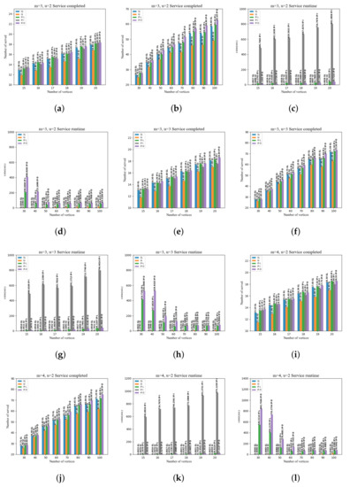 Algorithms Special Issue Scheduling Sequencing And Assignment Problems With Applications In