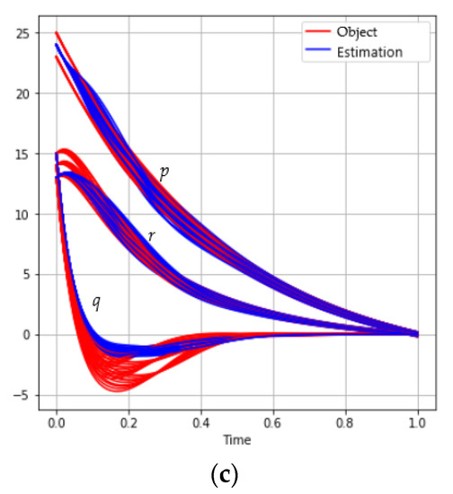 Algorithms Special Issue Metaheuristic Algorithms And Applications
