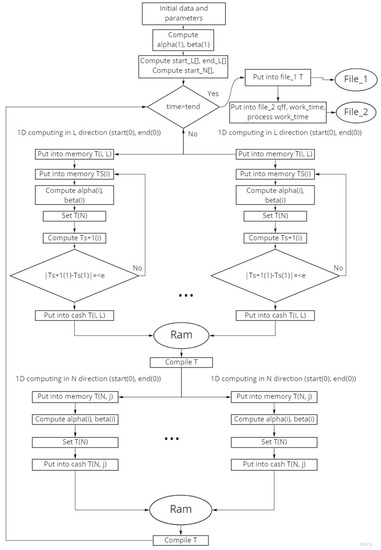 Algorithms Topical Collection Parallel And Distributed Computing Algorithms And Applications
