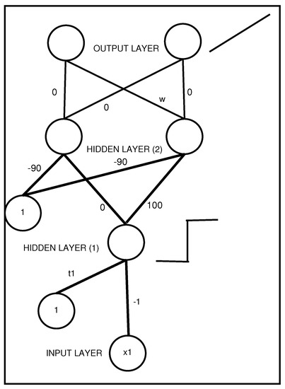 Algorithms | Free Full-Text | A Rule Extraction Technique Applied to Ensembles of Neural ...