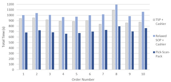 Algorithms Special Issue Mathematical Models And Their Applications Iii