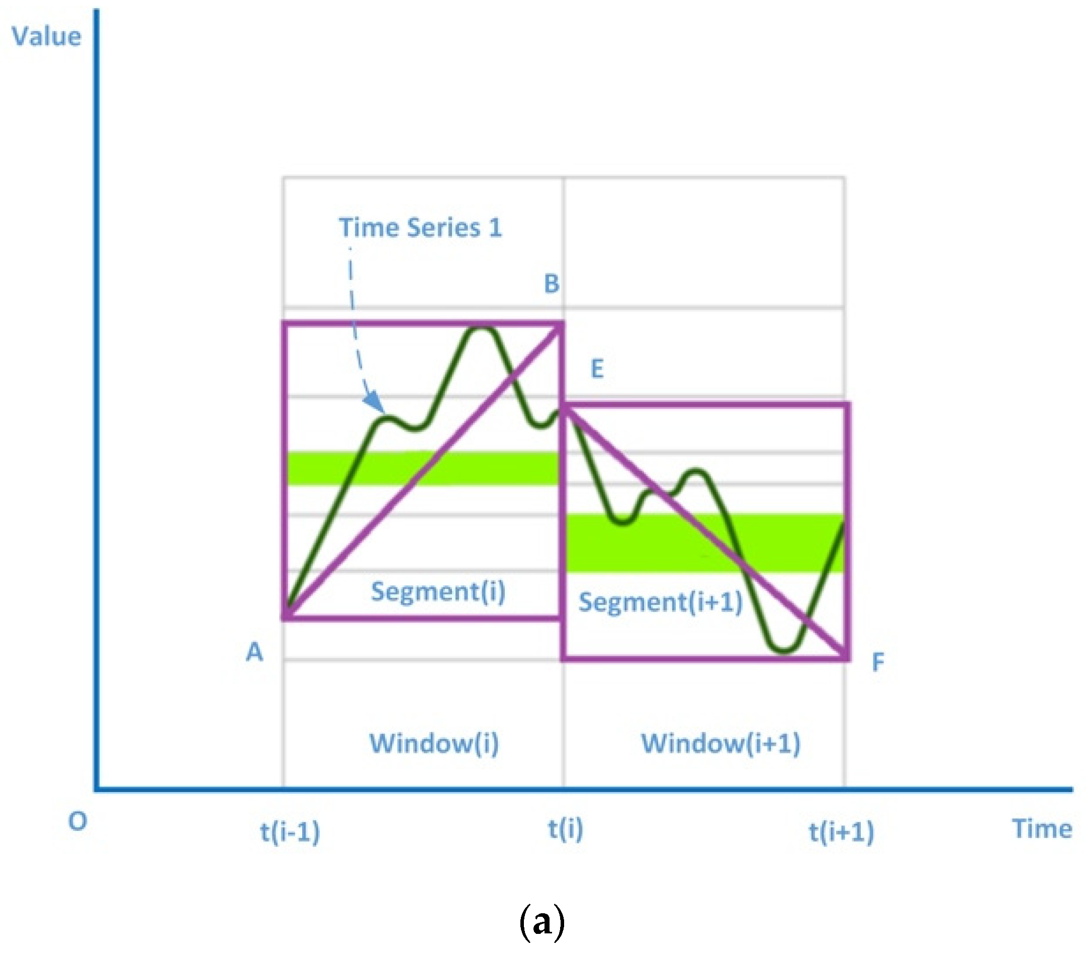 Algorithms | Free Full-Text | Hexadecimal Aggregate Approximation ...