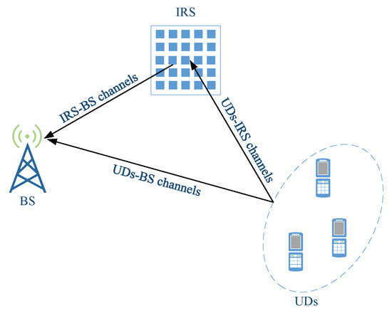 Algorithms Special Issue Algorithms For Communication Networks
