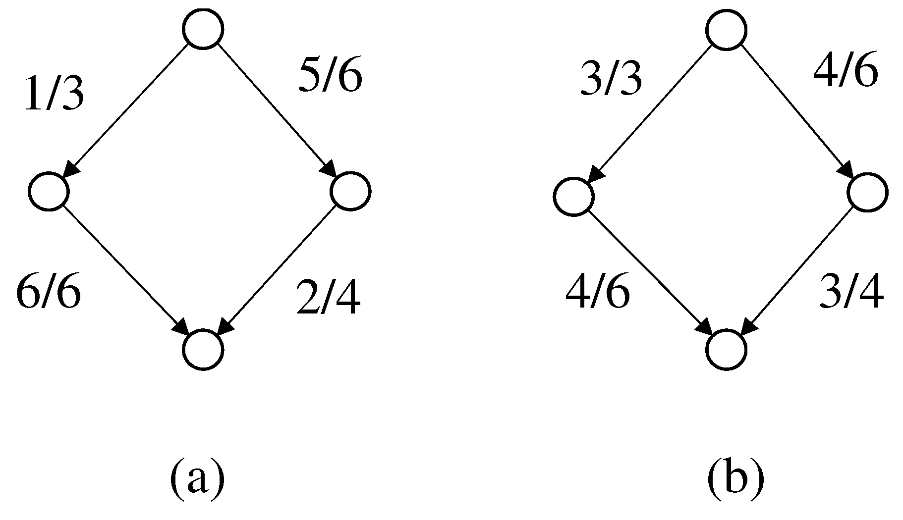 Algorithms Free Full Text A Pathfinding Problem For Fork Join
