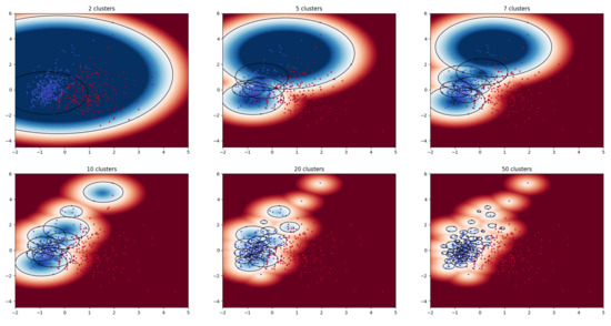 Towards Bio-Inspired Anomaly Detection Using the Cursory Dendritic Cell Algorithm