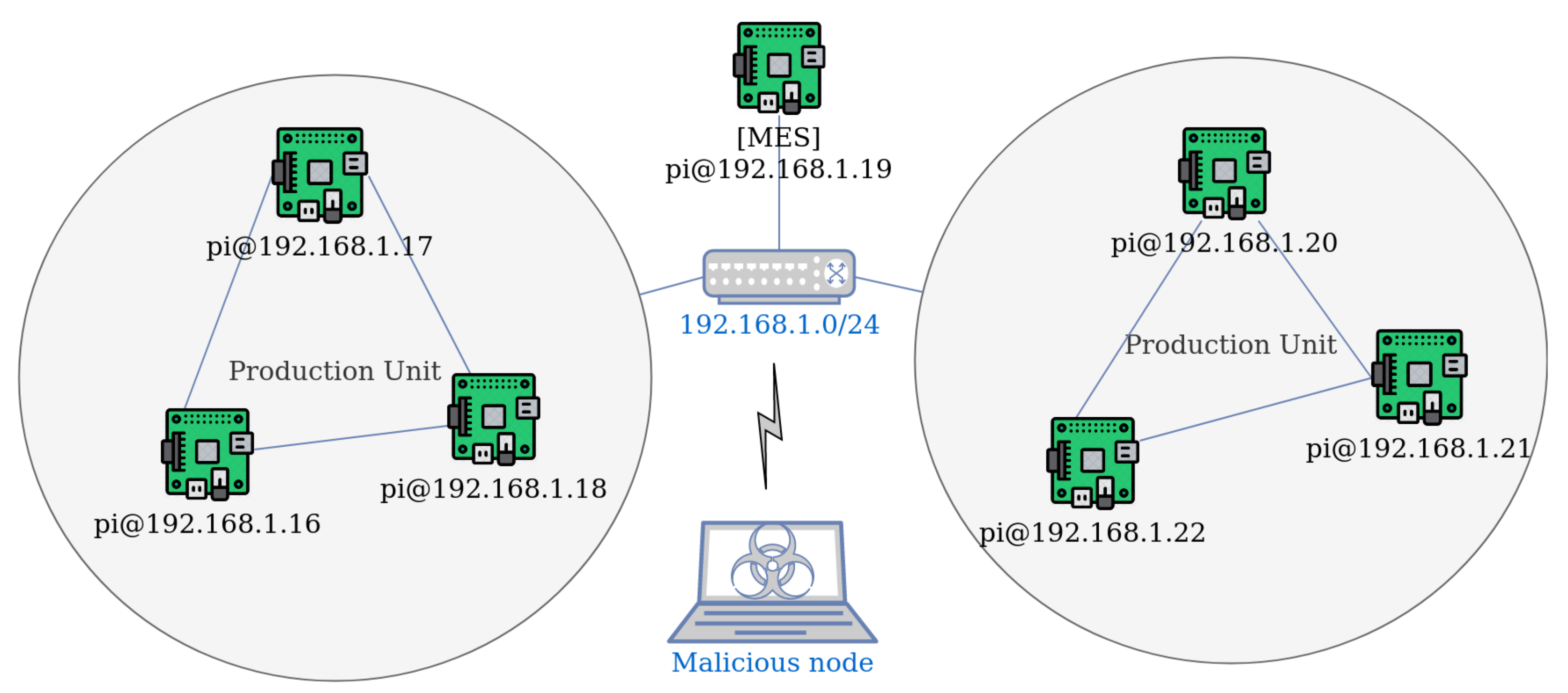Towards Bio-Inspired Anomaly Detection Using the Cursory Dendritic Cell Algorithm