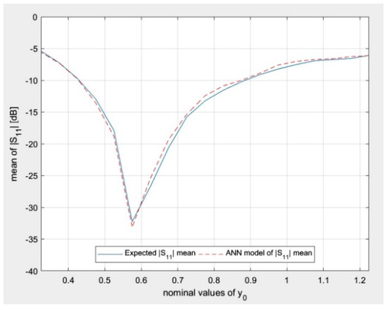 Algorithms | Special Issue : Stochastic Algorithms and Their Applications