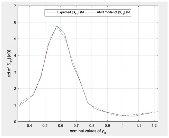 Algorithms Special Issue Stochastic Algorithms And Their Applications