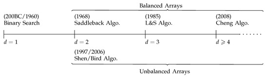 Algorithms Special Issue Surveys In Algorithm Analysis And Complexity Theory
