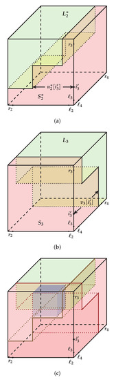 Algorithms Special Issue Surveys In Algorithm Analysis And Complexity Theory