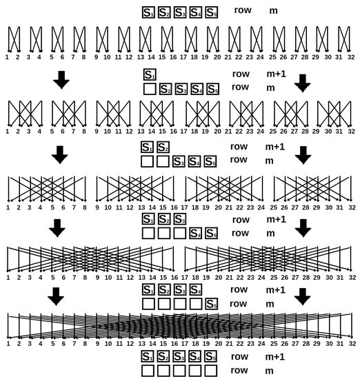 Algorithms Topical Collection Parallel And Distributed Computing Algorithms And Applications
