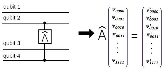 Algorithms Topical Collection Parallel And Distributed Computing Algorithms And Applications