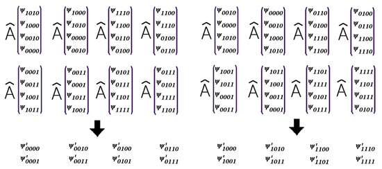 Algorithms Topical Collection Parallel And Distributed Computing Algorithms And Applications
