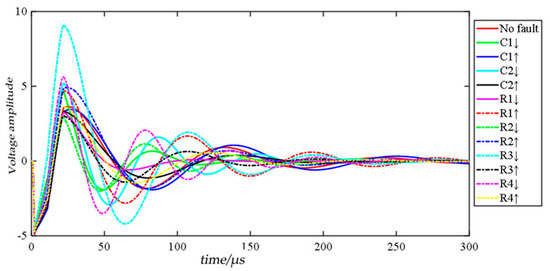 Analog Circuit Fault Diagnosis Using a Novel Variant of a Convolutional ...