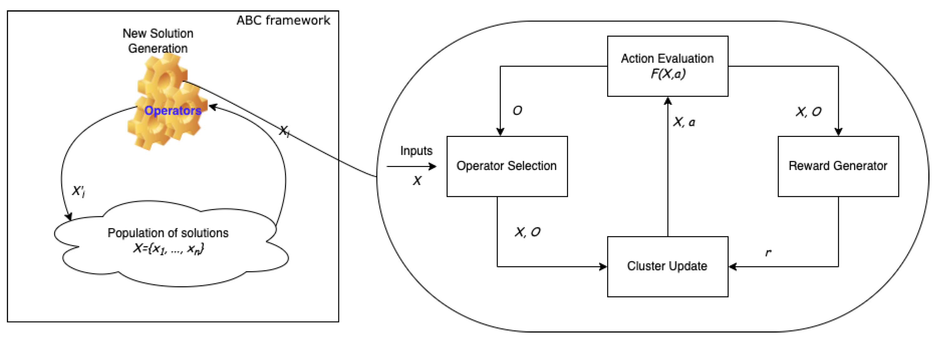 Transfer Learning for Operator Selection: A Reinforcement Learning Approach