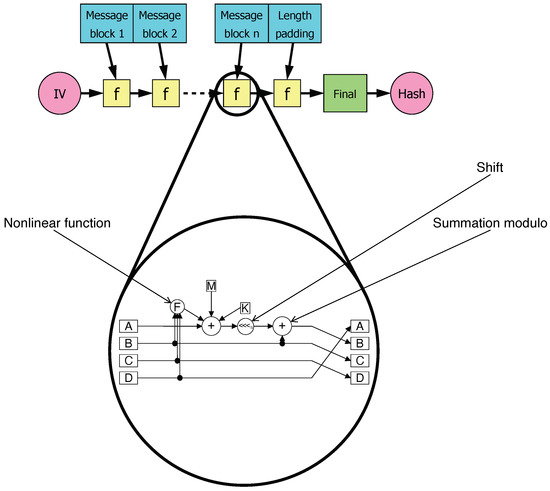 Converting of Boolean Expression to Linear Equations, Inequalities and ...