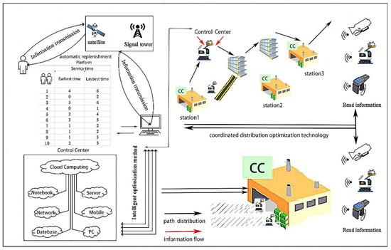 Swarm Robots Cooperative and Persistent Distribution Modeling and ...