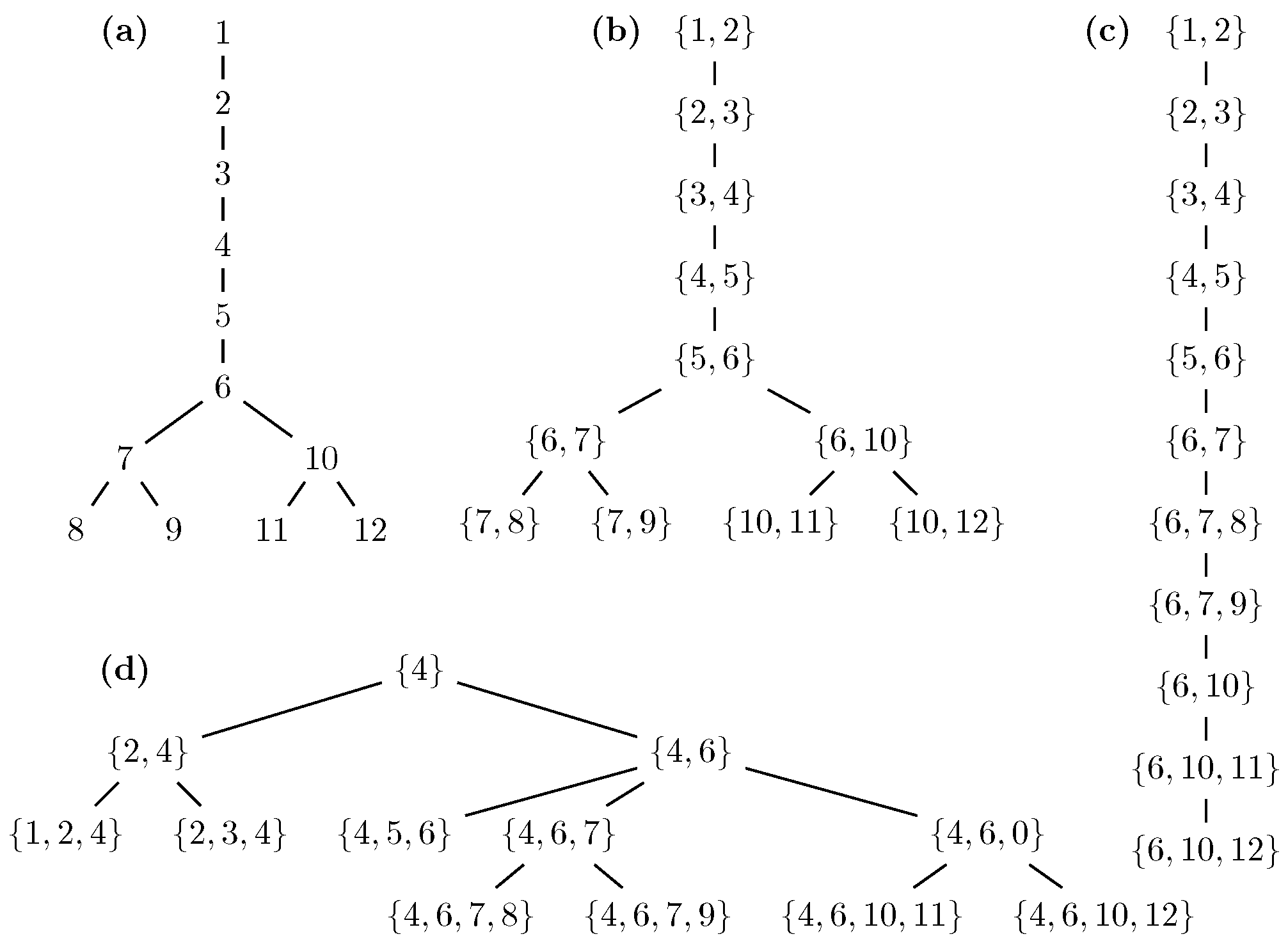 Algorithms | Free Full-Text | Recent Advances in Positive-Instance ...