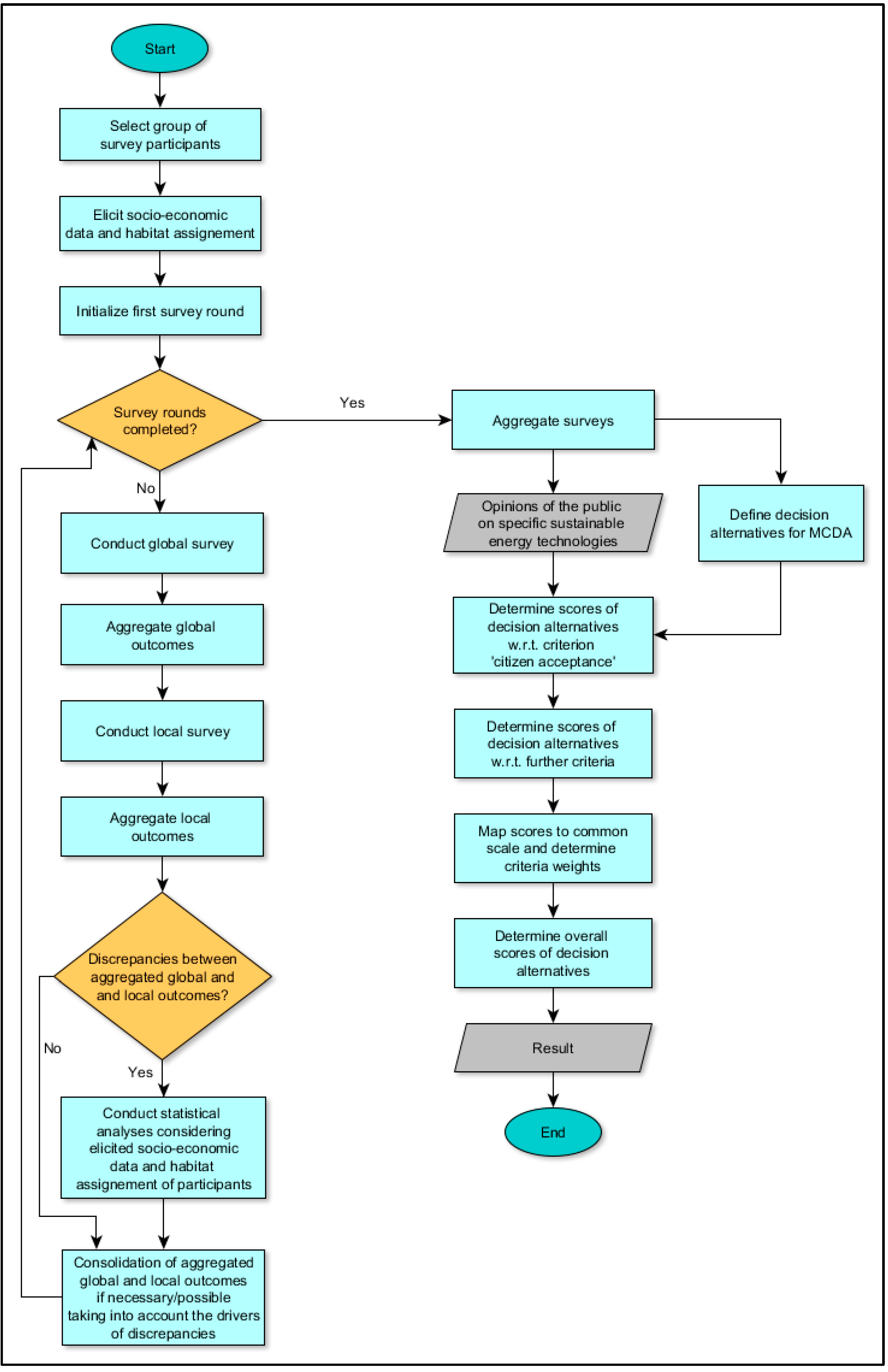 Algorithms | Free Full-Text | A Novel MCDA-Based Methodology Dealing ...