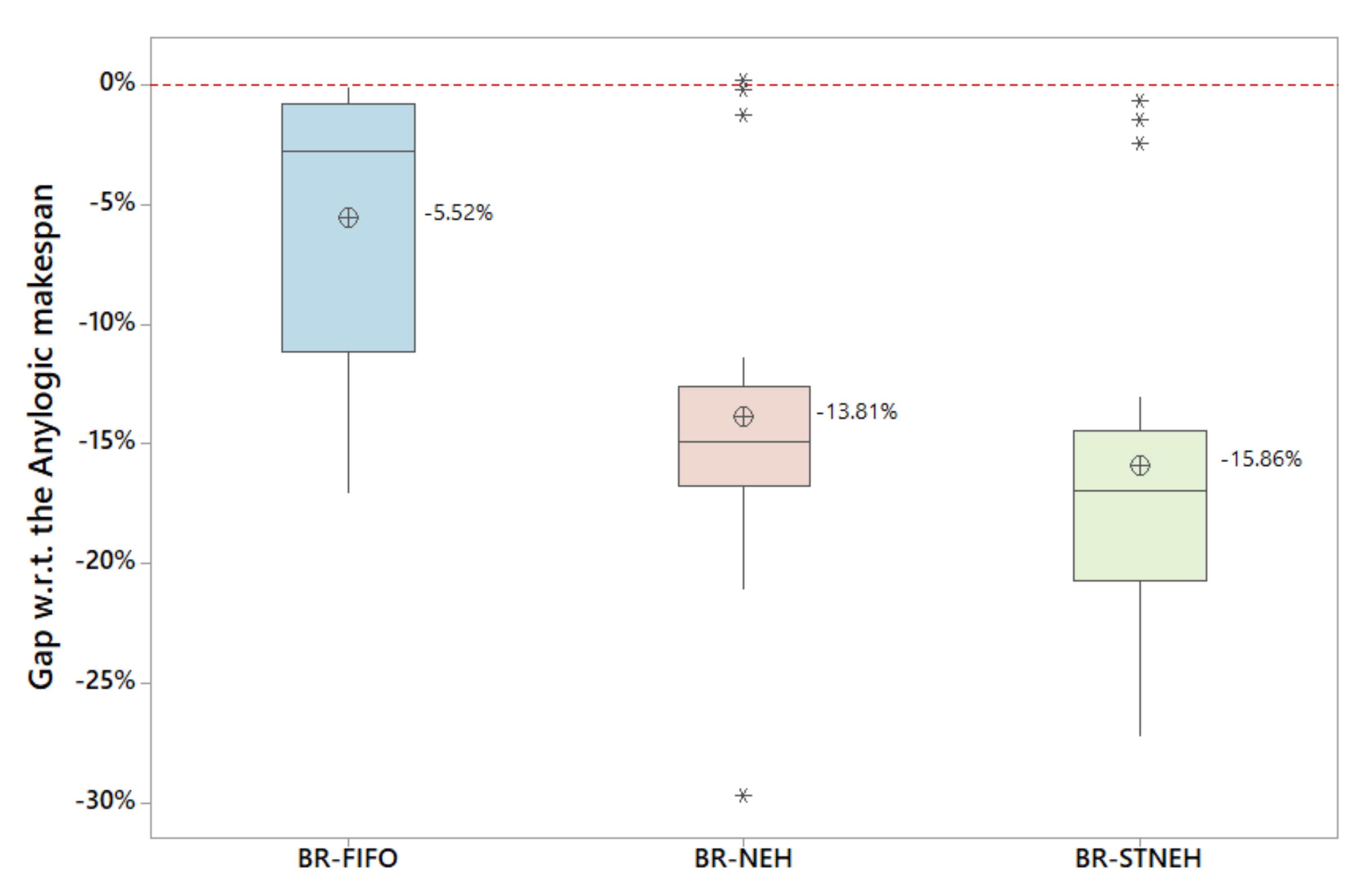 A Biased-Randomized Discrete-Event Algorithm for the Hybrid Flow Shop Problem with Time ...