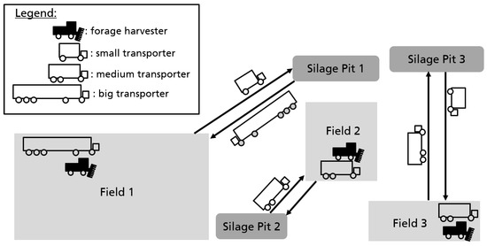 Algorithms | Special Issue : Scheduling, Sequencing and Assignment Problems with Applications in ...