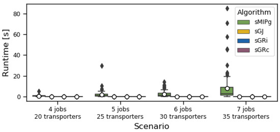 Algorithms | Special Issue : Scheduling, Sequencing and Assignment Problems with Applications in ...