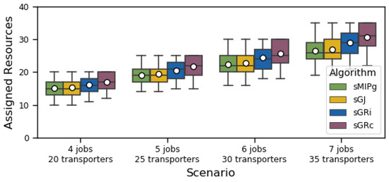 Algorithms | Special Issue : Scheduling, Sequencing and Assignment Problems with Applications in ...