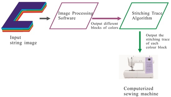 Algorithms Special Issue Discrete Optimization Theory Algorithms And Applications