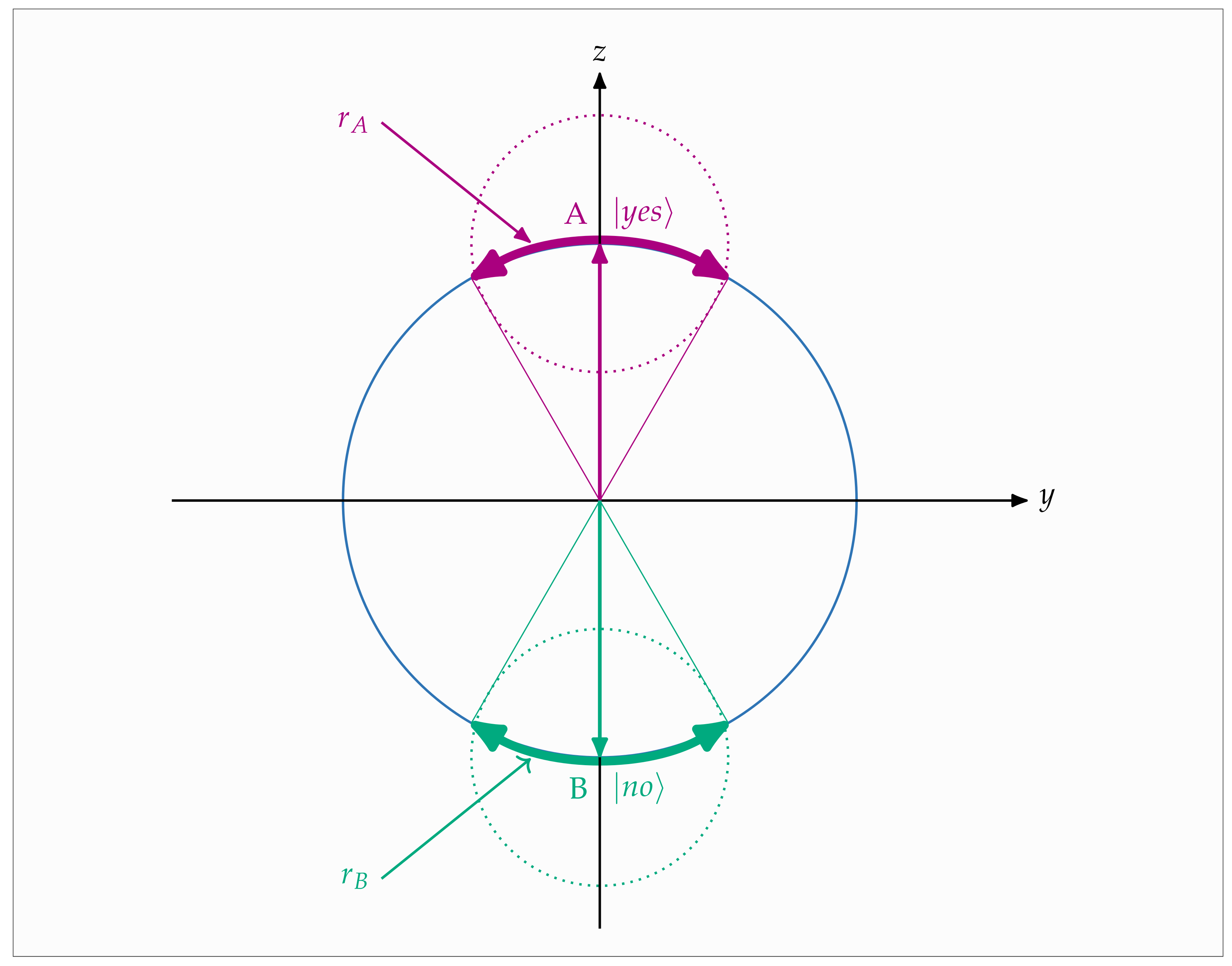 Algorithms | Free Full-Text | A Two-Party Quantum Parliament