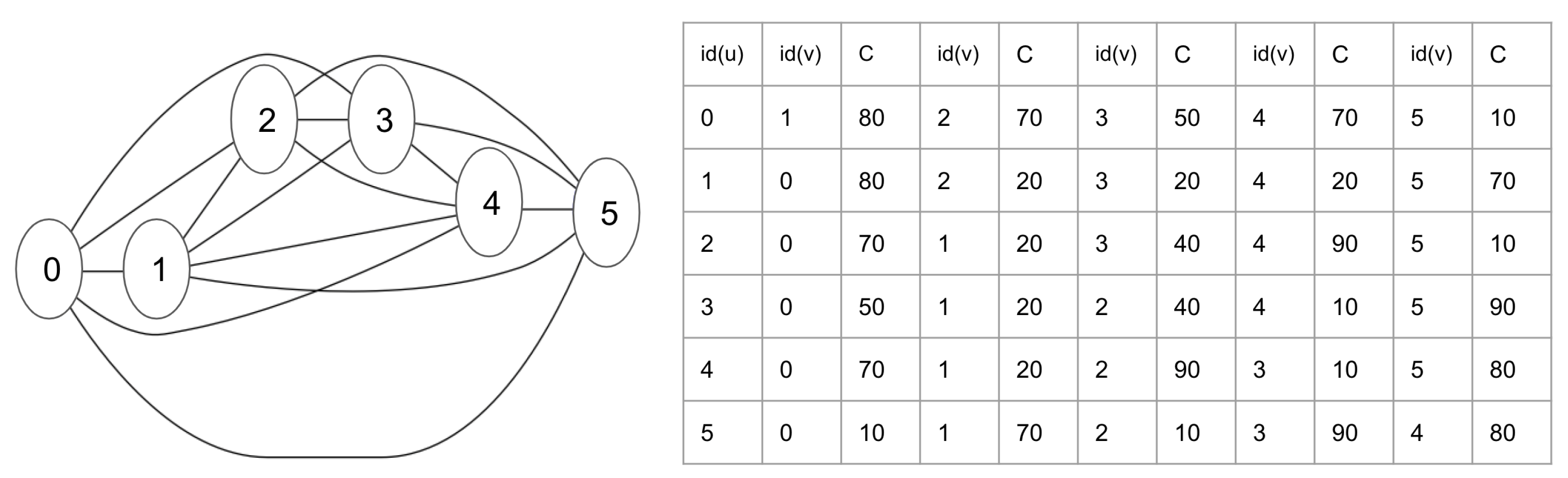 Algorithms Free Full Text Accelerate Incremental Tsp Algorithms On 
