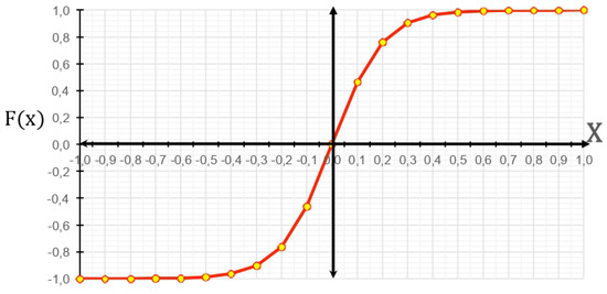 Algorithms Special Issue Algorithms In Decision Support Systems Vol 2