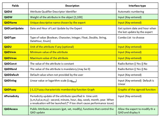 Algorithms Special Issue Algorithms In Decision Support Systems Vol 2