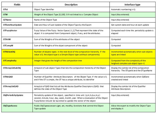 Algorithms Special Issue Algorithms In Decision Support Systems Vol 2