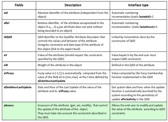 Algorithms Special Issue Algorithms In Decision Support Systems Vol 2
