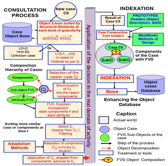 Algorithms Special Issue Algorithms In Decision Support Systems Vol 2
