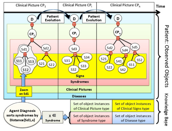Algorithms Special Issue Algorithms In Decision Support Systems Vol 2