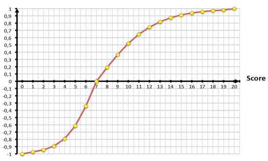 Algorithms Special Issue Algorithms In Decision Support Systems Vol 2