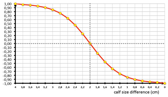 Algorithms Special Issue Algorithms In Decision Support Systems Vol 2