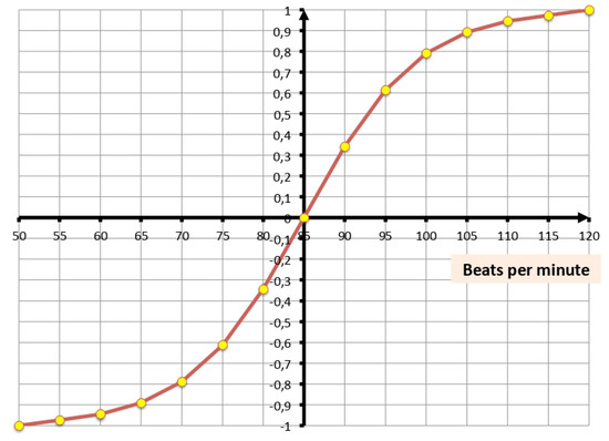 Algorithms Special Issue Algorithms In Decision Support Systems Vol 2