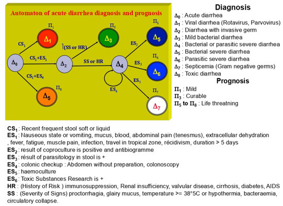 Algorithms Special Issue Algorithms In Decision Support Systems Vol 2
