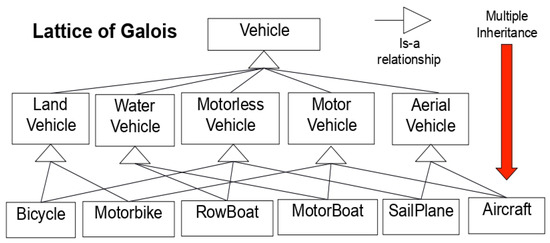 Algorithms Special Issue Algorithms In Decision Support Systems Vol 2