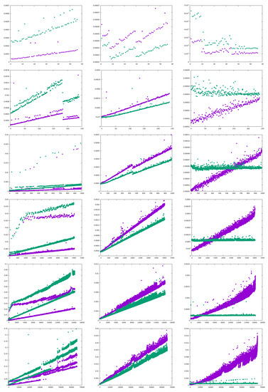 Adjacency Maps and Efficient Graph Algorithms