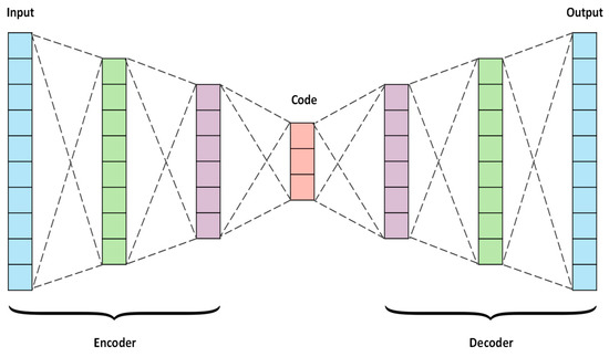 A Review of Deep Learning Algorithms and Their Applications in Healthcare